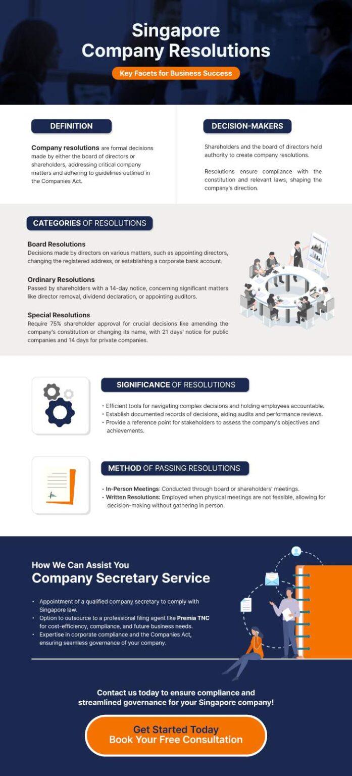 Singapore Company Resolutions | Navigating Key Facets