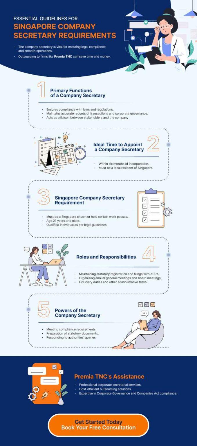 Singapore Company Secretary Requirements | Ultimate Guide