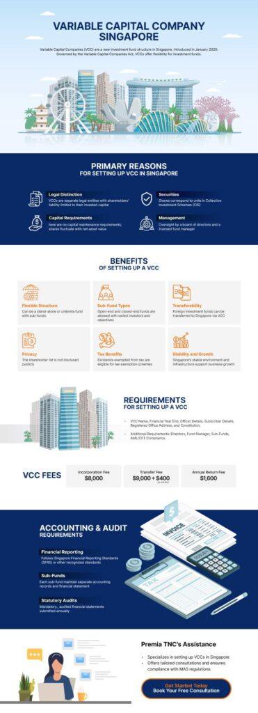 Setting up a VCC in Singapore | The Ultimate Guide
